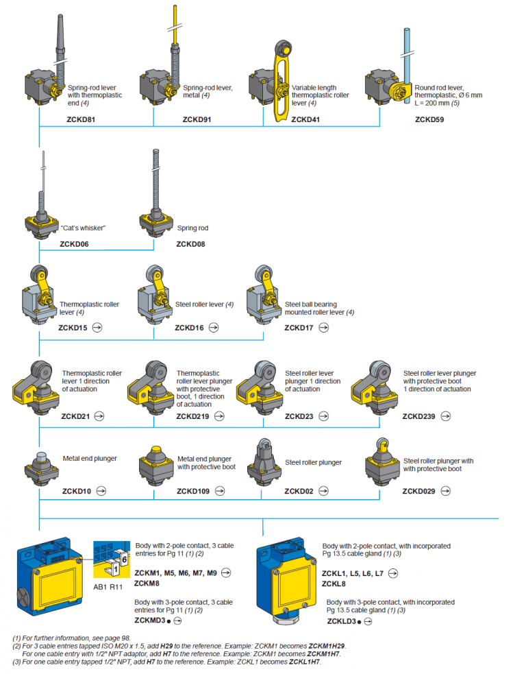 لیمیت سویچ اشنایدر-کلاسیک-XCKM - نت الکتریک میکروسویچ- بدنه فلزی - INO+INC