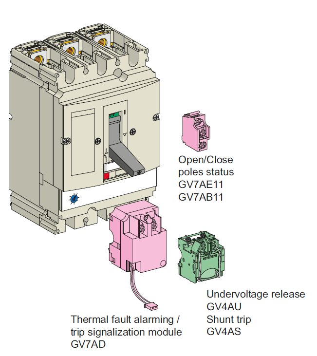 کلید حرارتی مغناطیسی اشنایدر سری GV7 | نت الکتریک | ترمیک | کلید موتوری ...