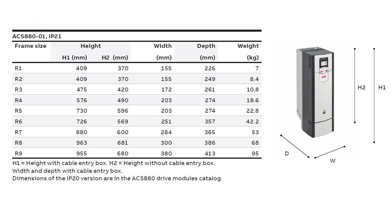 درایو ABB مدل ACS880 - نت الکتریک - اینورتر کاربرد سنگین - کنترل دور ACS880